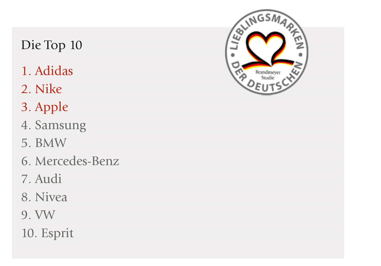 Die beliebtesten Sportmarken des Jahres in Deutschland. Welche ...