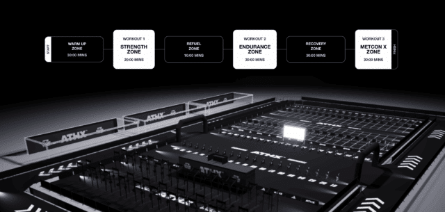 ATHX Games vs HYROX - Vergleich von Übungen, Training und Events ...